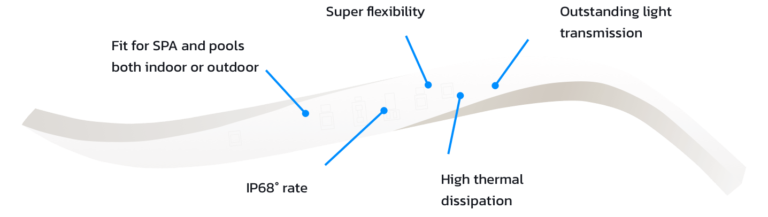 LED Encapsulation, Protect your LED with trasparent Resins, Insulation